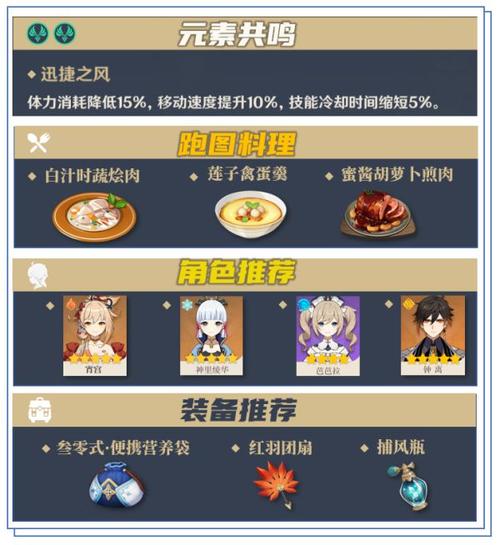 原神冬极白星突破材料怎么获取突破材料大全