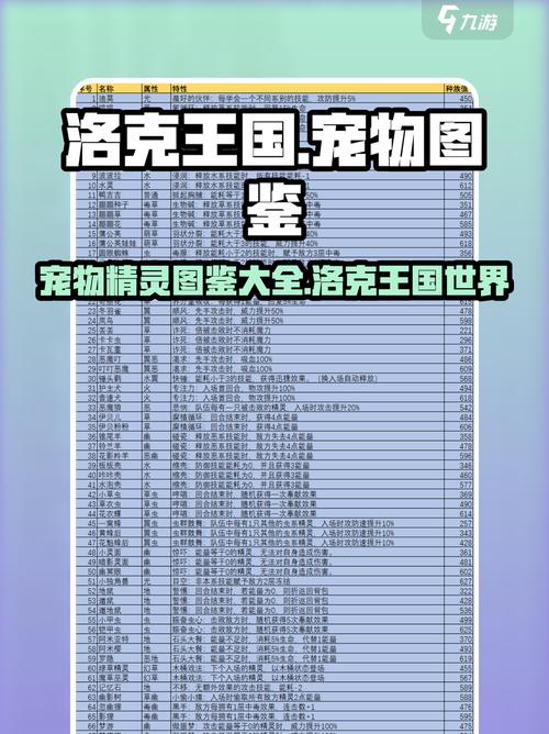 洛克王国世界宠物图鉴一览洛克王国世界宠物图鉴大全图标