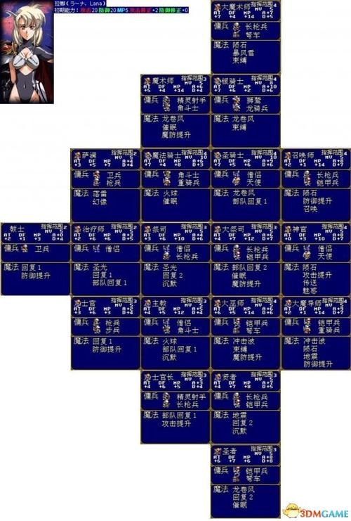 梦幻模拟战2转职图,最全的PC版MD版苹果版PSP版SFC版图标