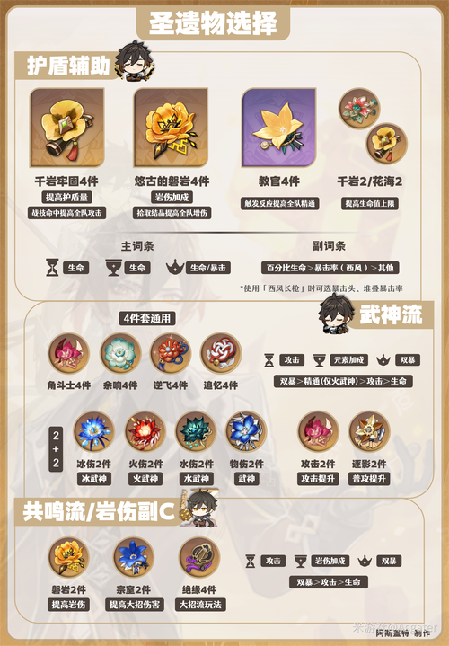 原神钟离圣遗物词条选什么好钟离圣遗物词条推荐图标