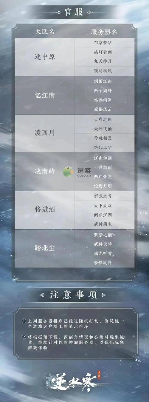 逆水寒手游区服介绍表最新图标
