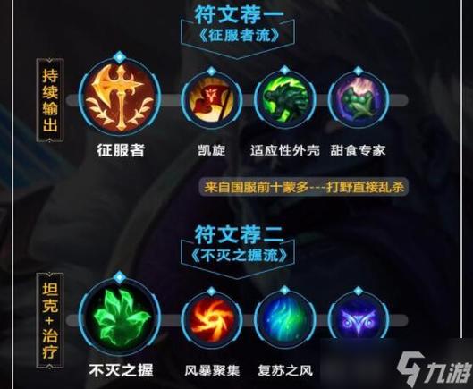 lol手游蒙多出装、天赋符文加点攻略图标