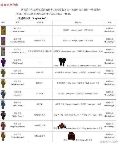 我的世界虚无世界2攻略顺序详解截图