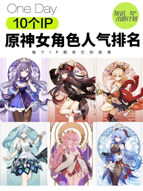 原神角色人气热度排行图标