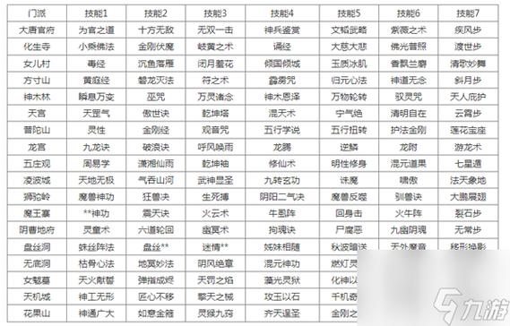 梦幻西游转门派技能对照表转门派技能介绍