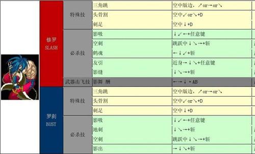 侍魂4出招表介绍侍魂4全角色招式大全截图