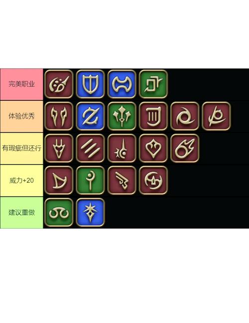 最终幻想14职业介绍图14全战职简要概述截图