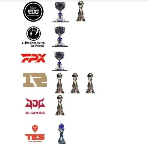 《LOL》5月16日msi季中冠军赛最新积分榜RNG小组第一出线截图