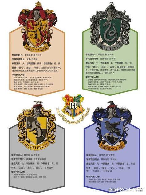 从霍格沃茨开始长生久视截图