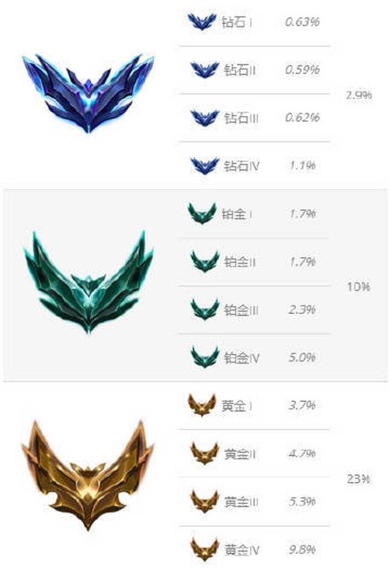 LOL手游段位顺序级别图图标