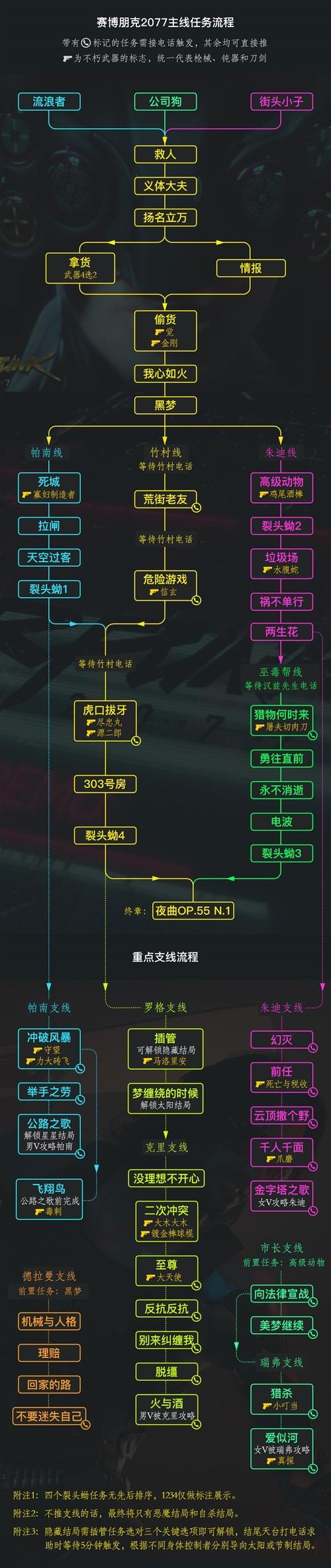 赛博朋克2077拳霸任务全流程攻略图标
