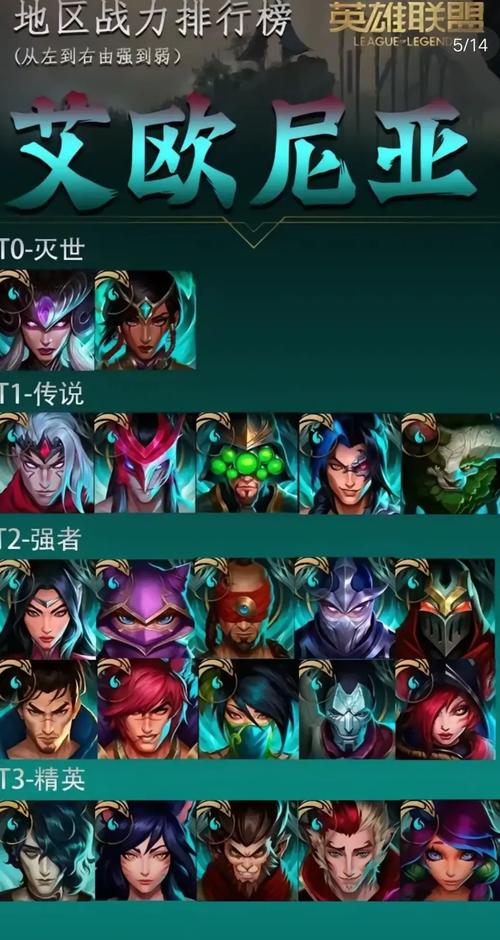 lol高校战力指数排名,英雄联盟高校战力排行榜介绍截图