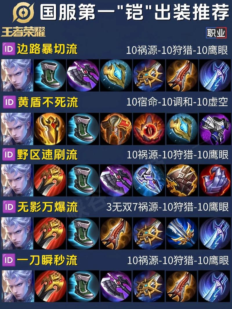王者荣耀铠怎么出装暴击高铠怎样出装暴击更高又快图标