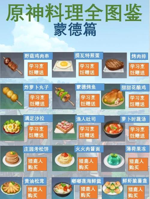 原神披萨食谱怎么获取原神披萨食谱怎么获取方法图标
