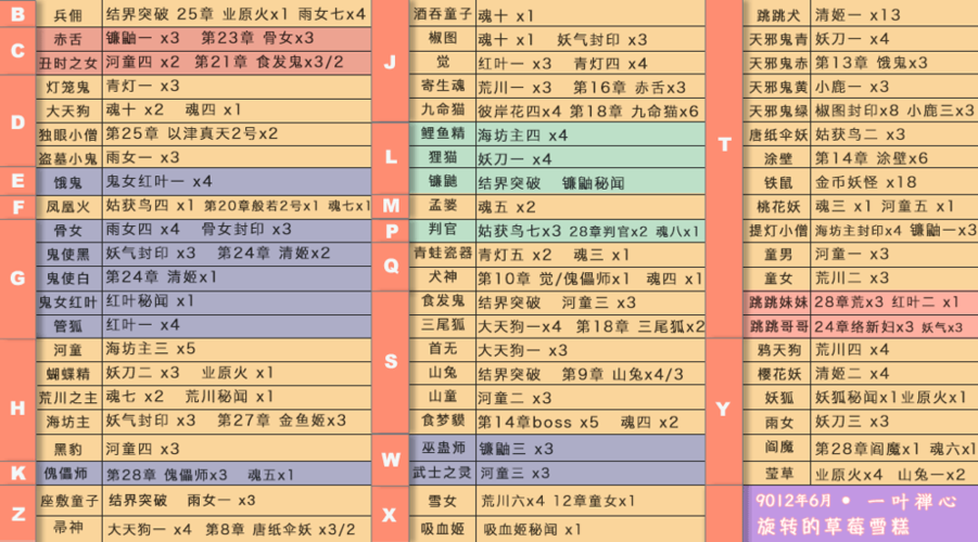 阴阳师悬赏封印蝴蝶精刷新地点在哪截图
