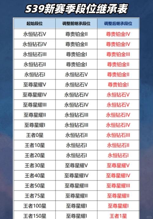 英雄联盟手游s9赛季什么时候开始lol手游s9赛季开始图标