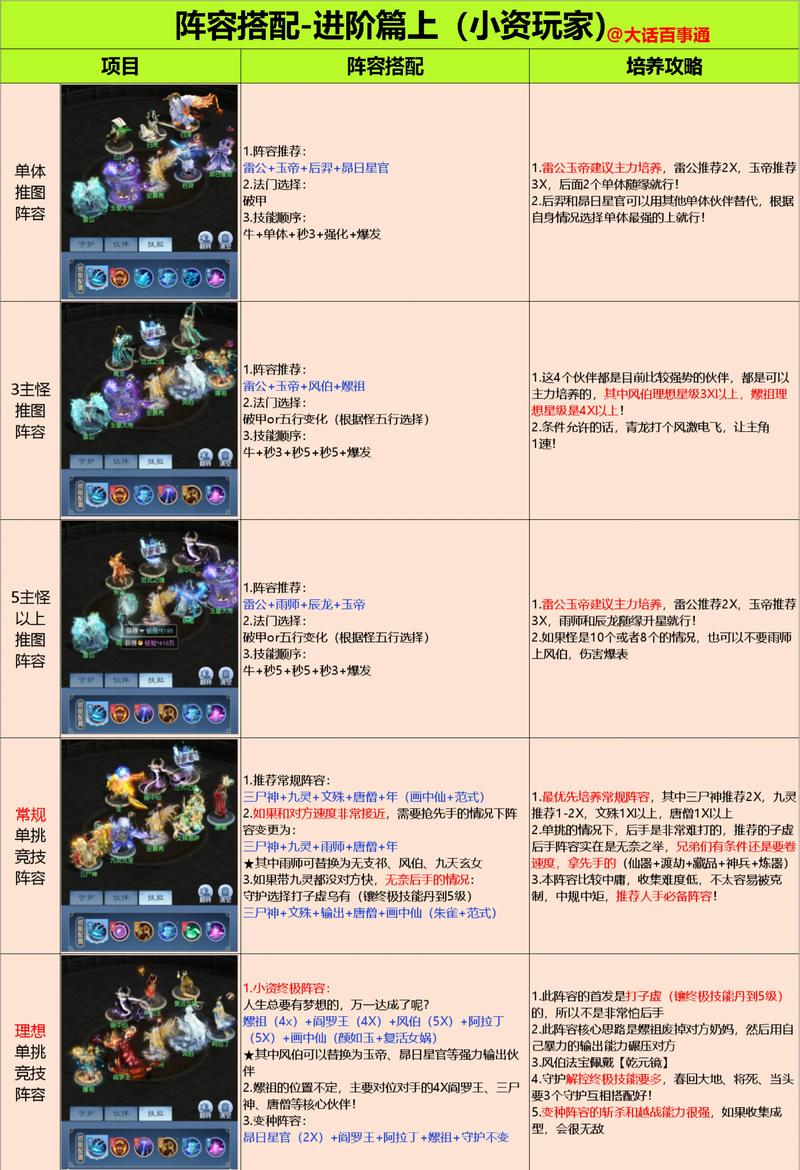 咔叽探险队控制暴击流阵容搭配攻略具体介绍截图
