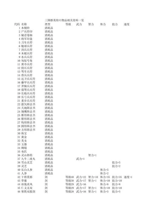 三国7全物品编号一览表截图