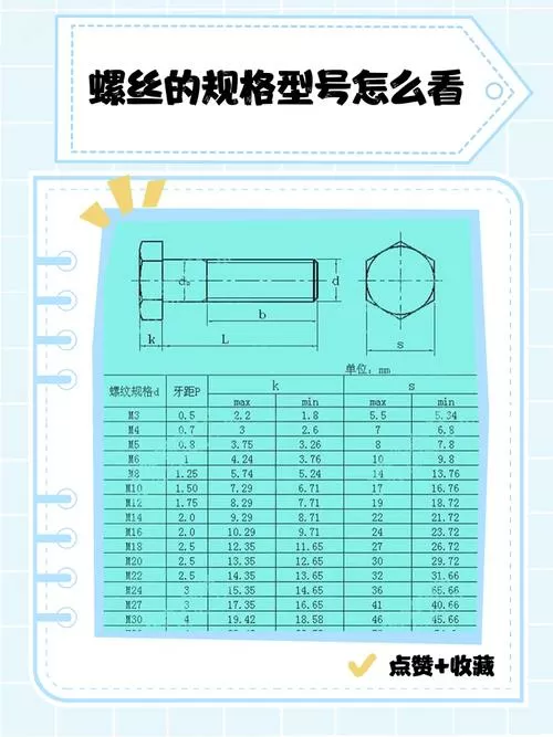 m11螺丝规格表截图