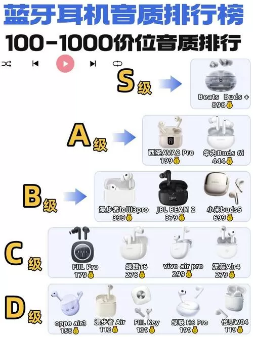 世界十大顶级耳机截图