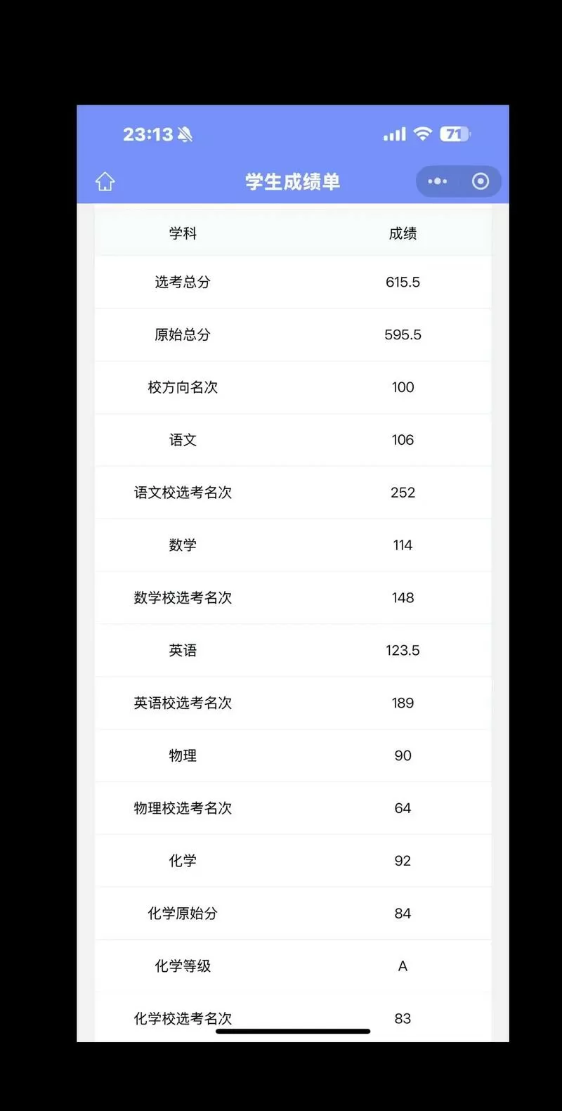 五年级统考成绩排名单
