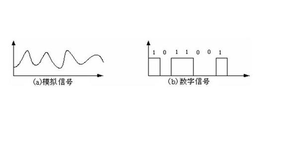 同轴信号和模拟信号怎么区分截图