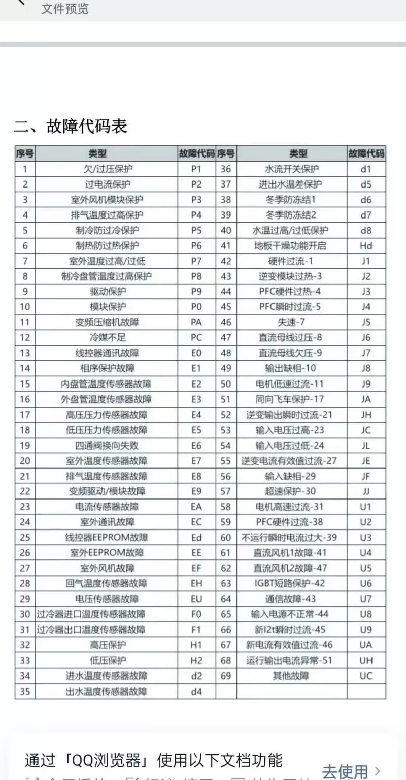空气能热水器故障代码图标
