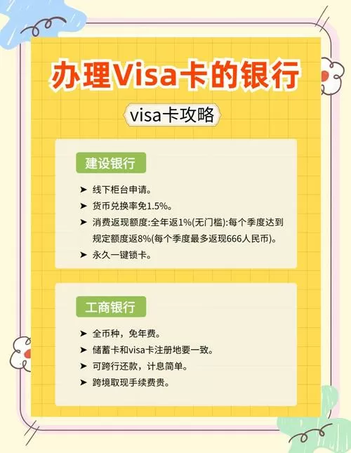 办visa卡需要什么条件图标