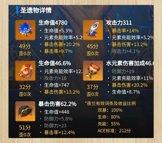 最适合夜兰的圣遗物套装图标