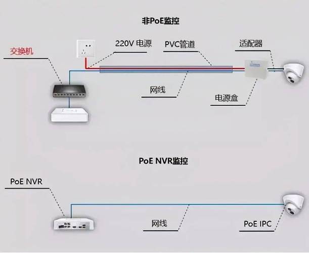无线ap poe供电接线图