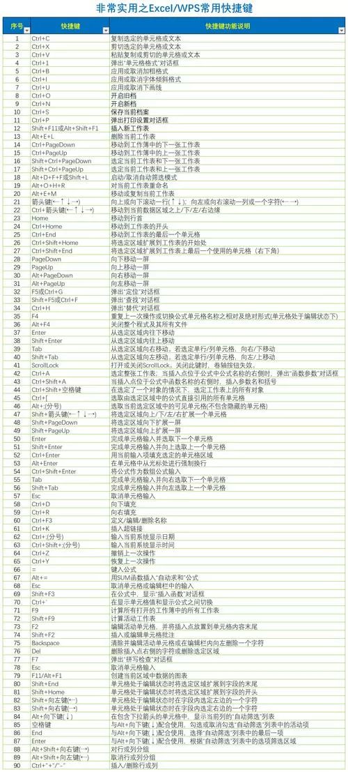 填充的快捷键截图