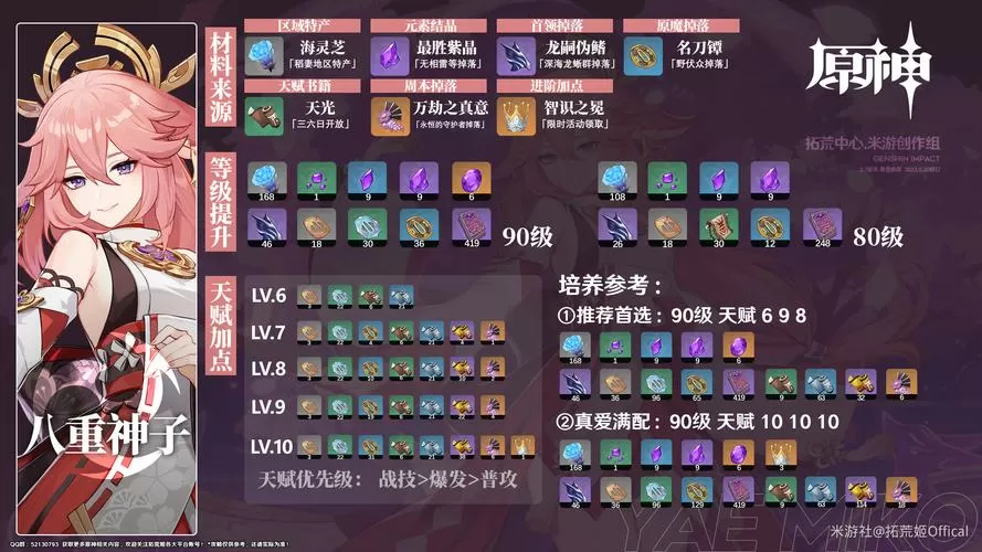 原神八重神子天赋突破材料一览截图
