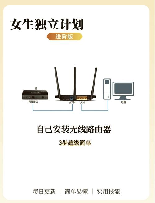 广电宽带设置无线路由器方法图标