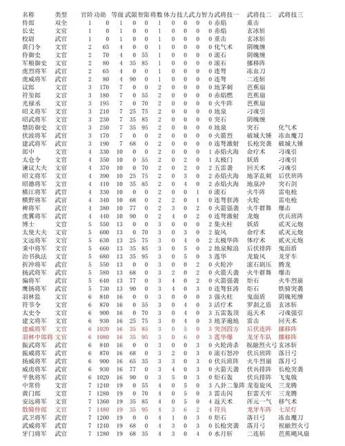 三国7技能编号一览表截图