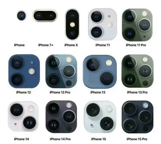 iphone12的摄像头参数图标