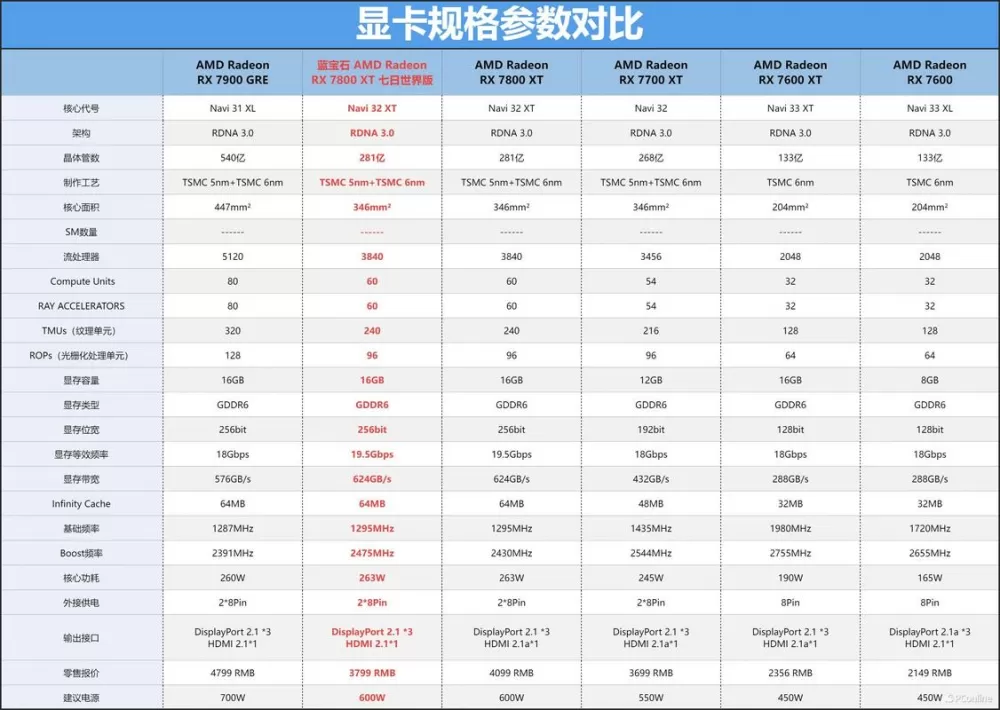 amd核显和独显性能对比截图