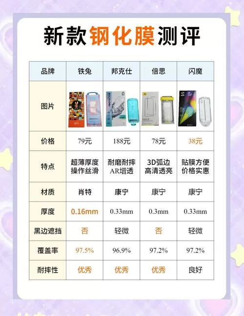 各种手机膜的优缺点截图