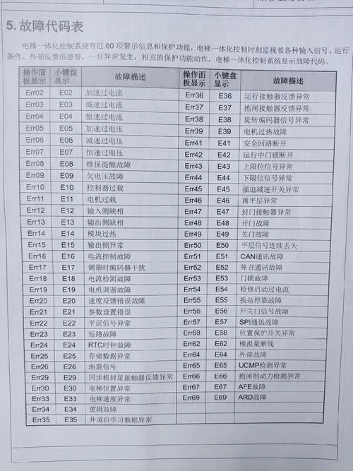 默纳克故障代码