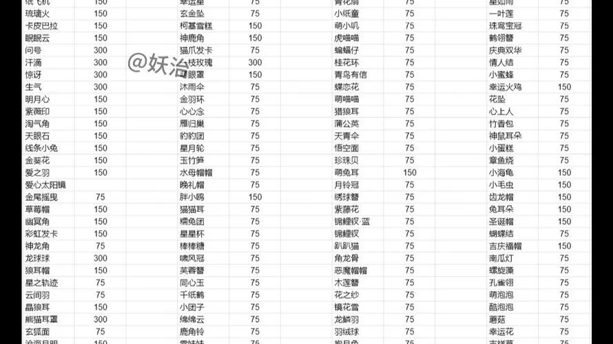 梦幻西游比武积分兑换物品表图标