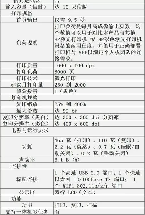 惠普1136打印机说明书图标