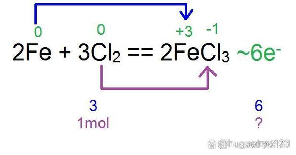 转移电子数目计算公式