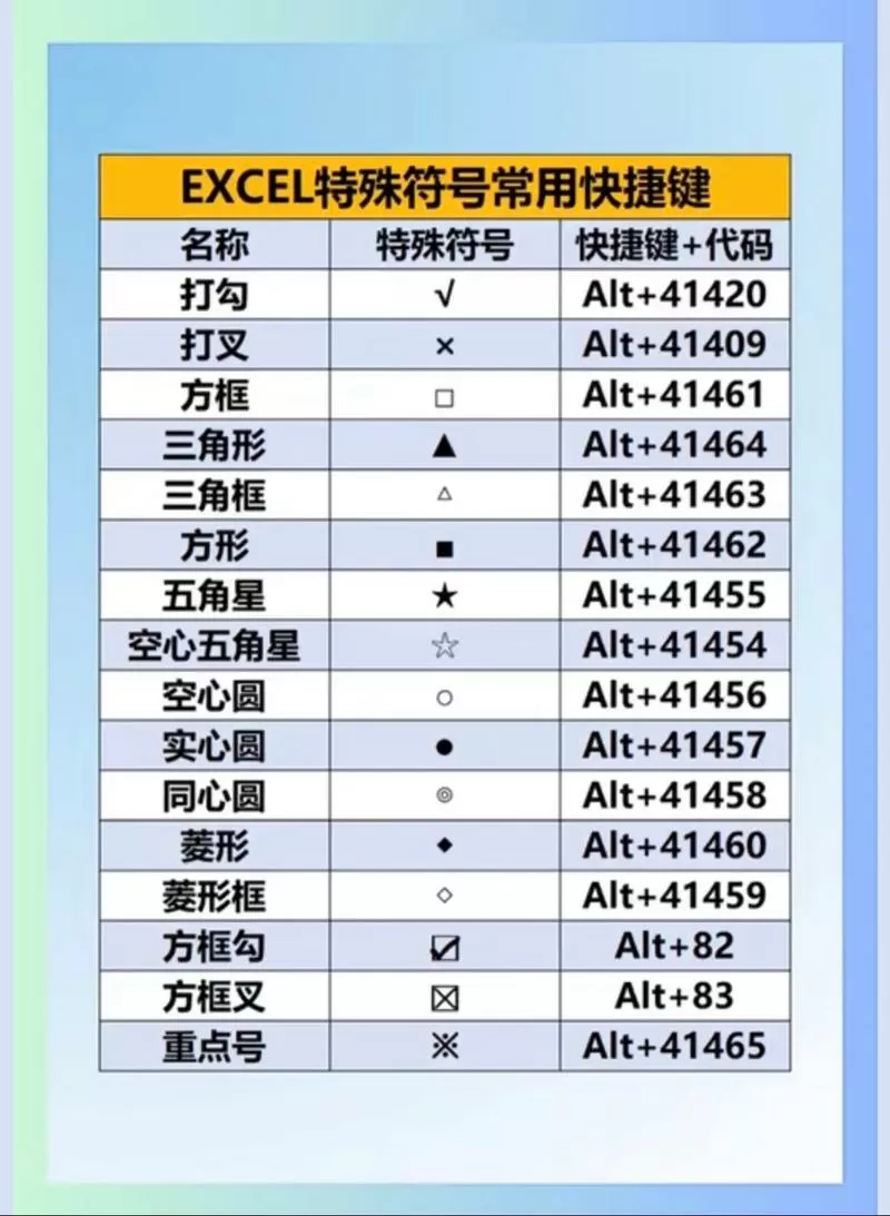 ⊗这个符号快捷键