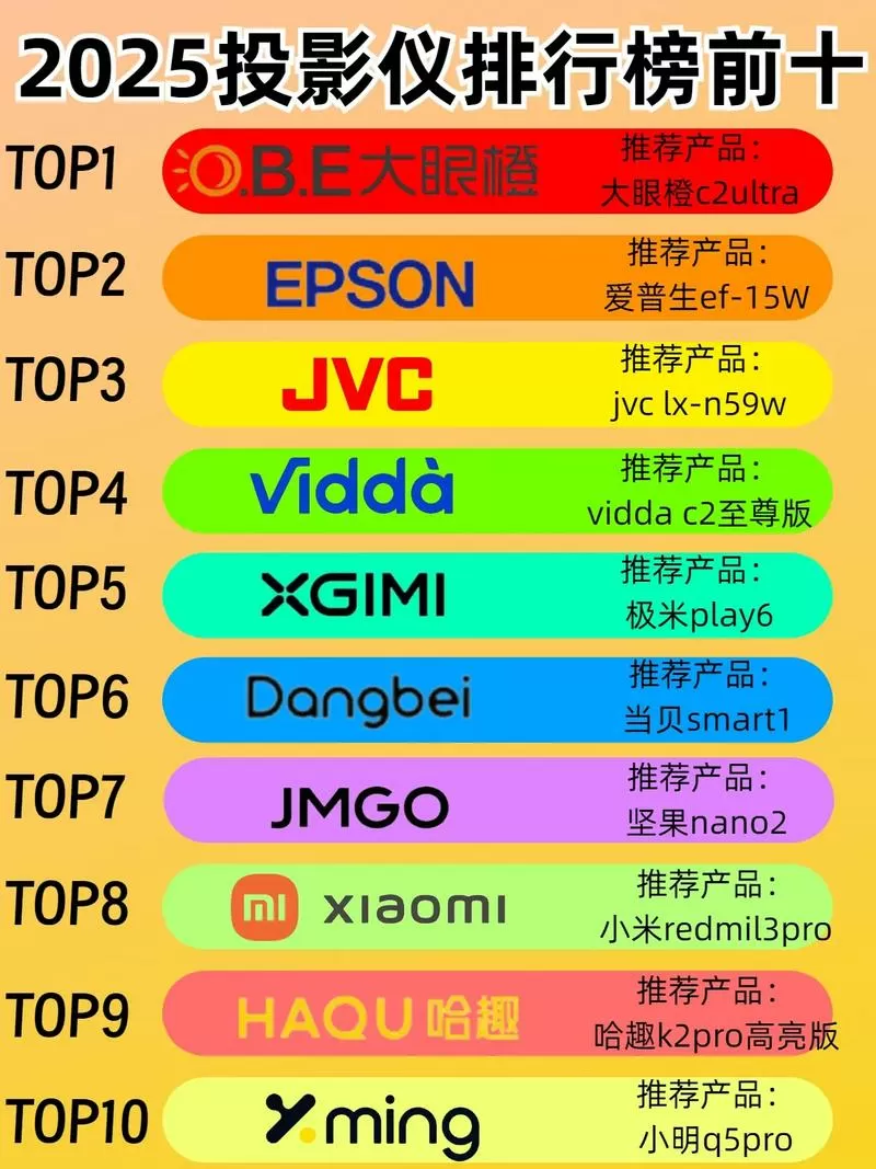投影仪质量排行榜图标