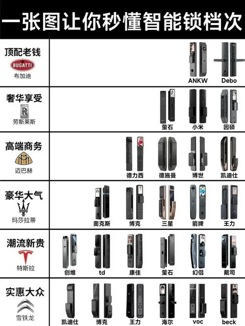 怎么判断电门锁的好坏截图