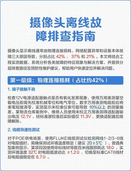 监控经常离线是什么原因图标