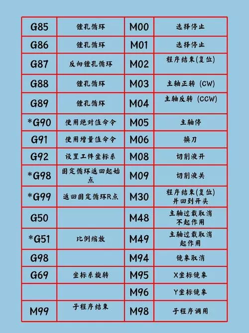 cnc编程gm代码图标