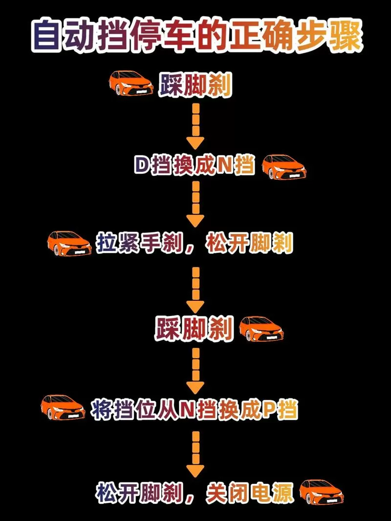 自动挡停车6个步骤