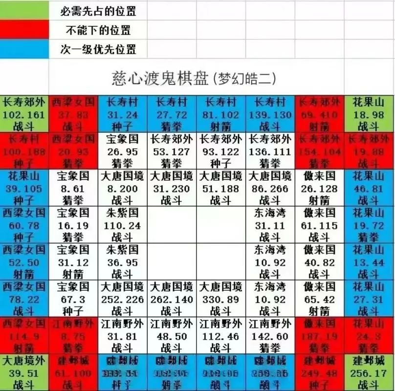 梦幻西游棋盘活动时间图标
