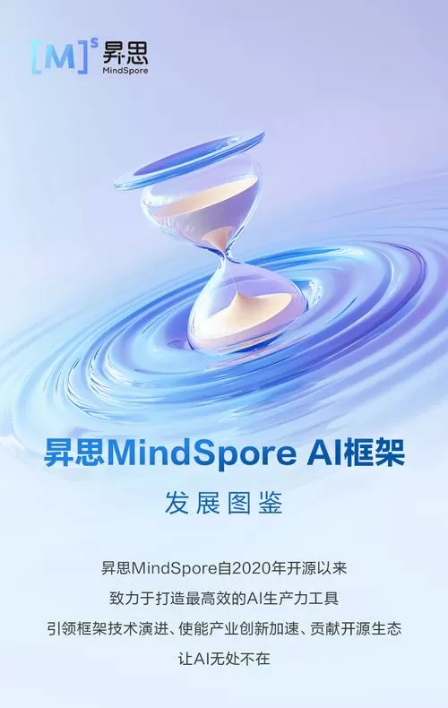 mindspore提供什么功能