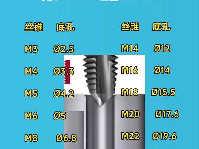 钻8mm螺纹孔要用多大的钻头和丝锥图标